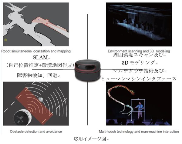 「RPLIDAR」 -低コスト・小型・長寿命・高精度・高汎用性の3D Lidar-｜オープンイノベーション推進ポータル｜産学連携